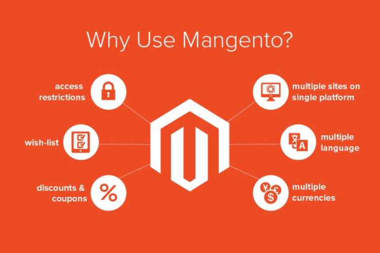 10 Reasons to Use Magento: Key Benefits & Features - UPLARN 10 Reasons to Use Magento: Key Benefits & Features - UPLARN