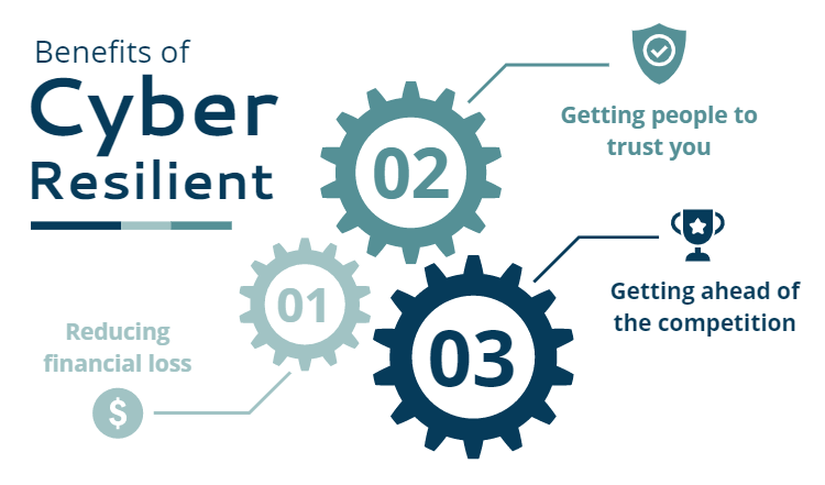 What Is Cyber Resilience Why Is It Important Uplarn